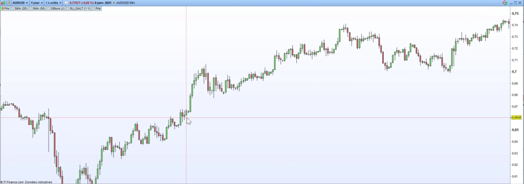 50 nuances de Courbes en Trading - Grandir avec le trading
