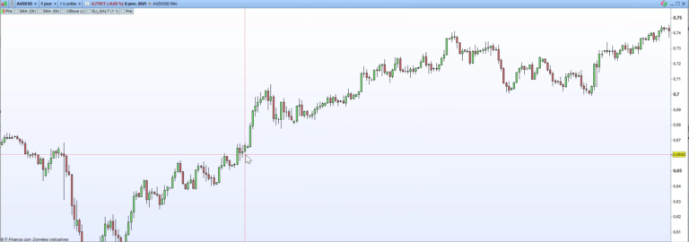 50 nuances de Courbes en Trading - Grandir avec le trading