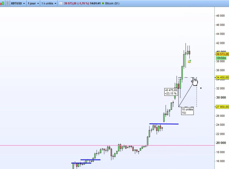 50 nuances de Courbes en Trading - Grandir avec le trading