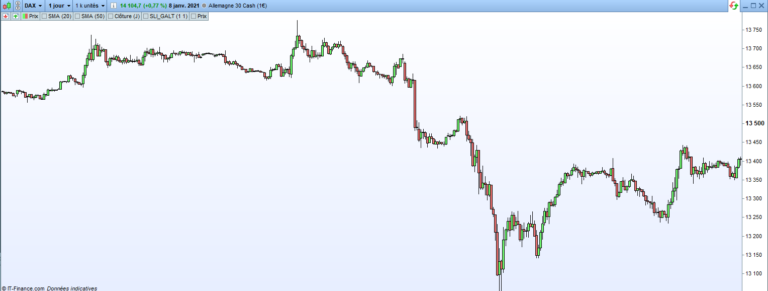 50 nuances de Courbes en Trading - Grandir avec le trading