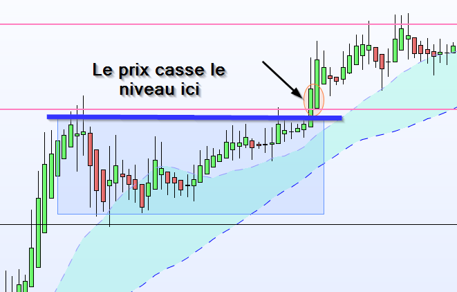 50 nuances de Courbes en Trading - Grandir avec le trading