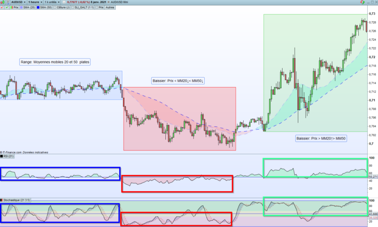 50 nuances de Courbes en Trading - Grandir avec le trading