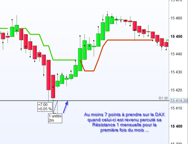 Déterminer son avantage statistique en trading - Grandir avec le trading