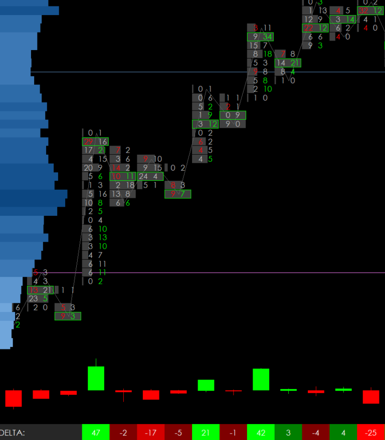 La force du delta en trading - Grandir avec le trading