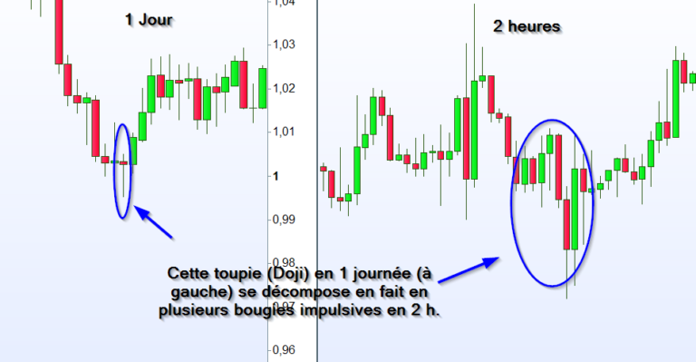 Analyser les bougies à fort volumes - Grandir avec le trading